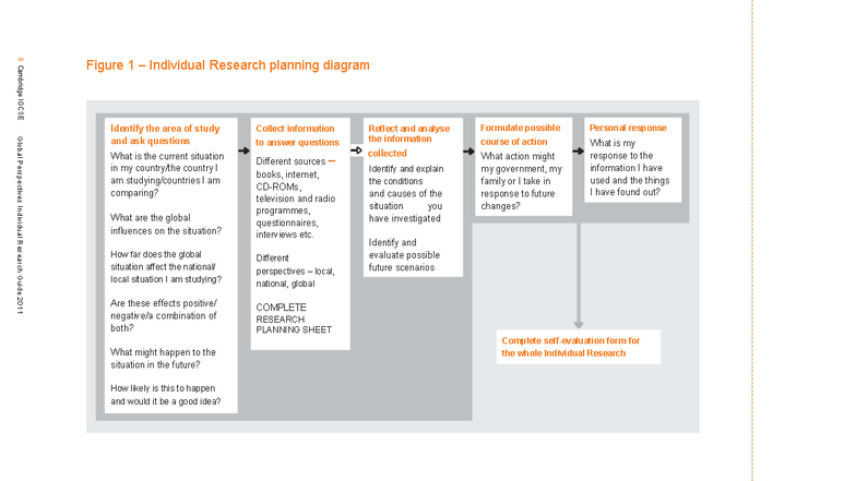 Cambridge IGCSE Global Perspectives Individual Research Guide: Planning ...