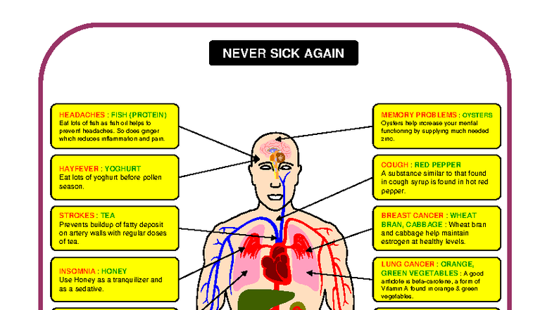Never Be Sick Again: Natural Remedies for Common Ailments - Studocu