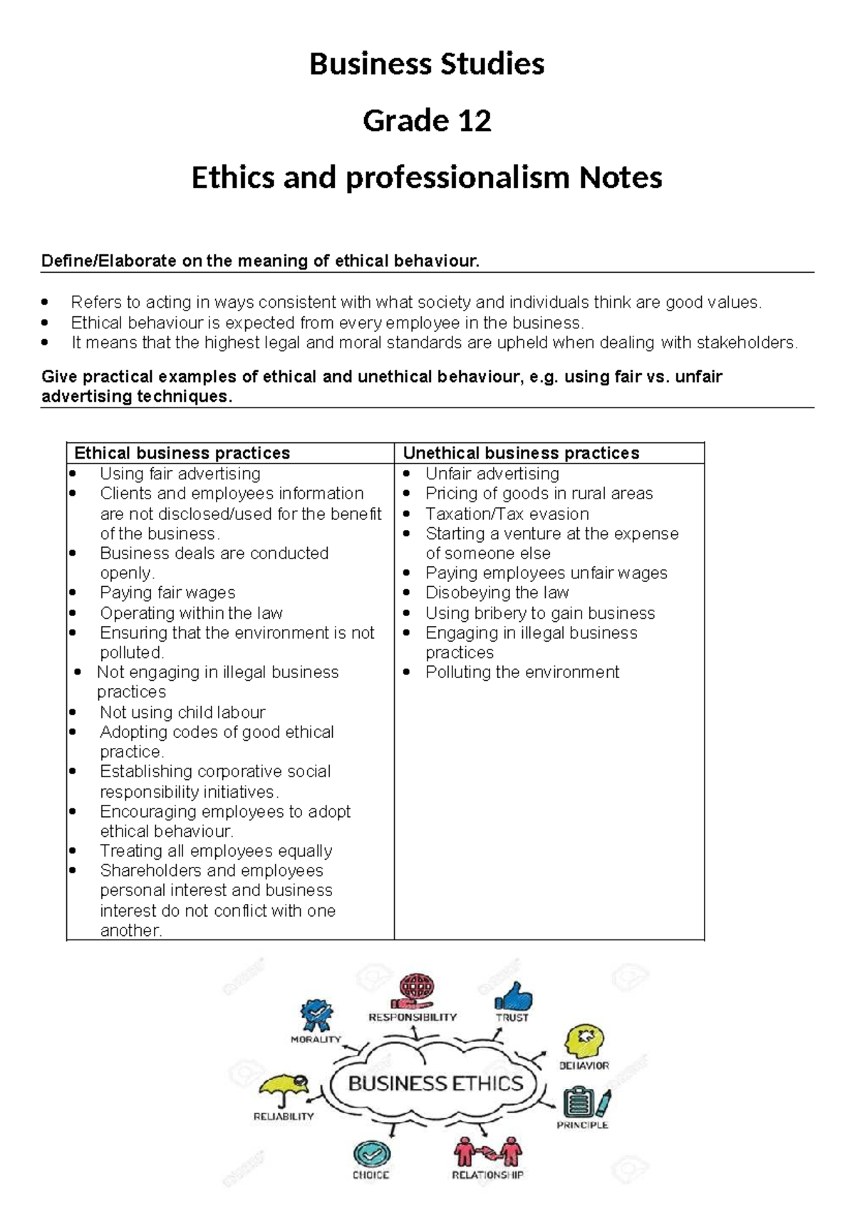 Ethics and Professionalism in Business Studies Grade 12 Notes - Studocu