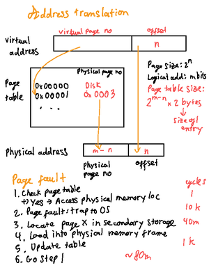 CS2105 Final Exam Cheatsheet: Computer Networks Overview and Key ...