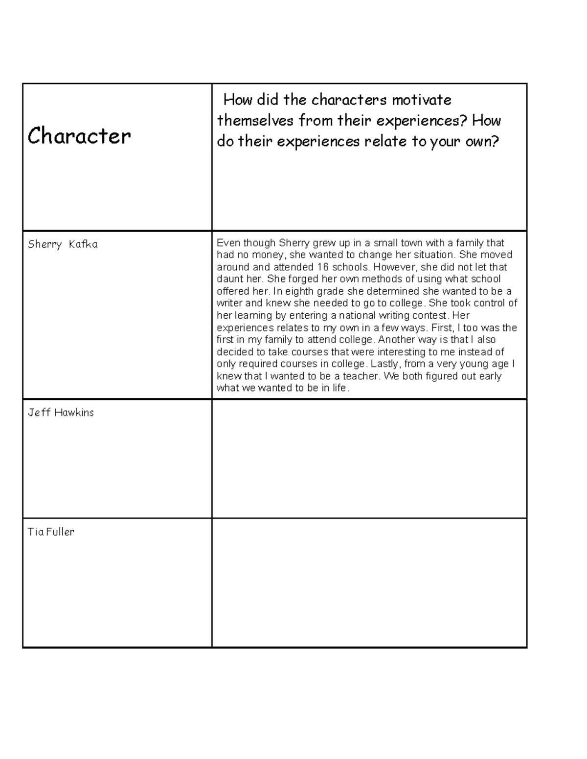 Quiz#2: Character Motivation in Sherry, Kafka, Hawkins & Fuller - Studocu