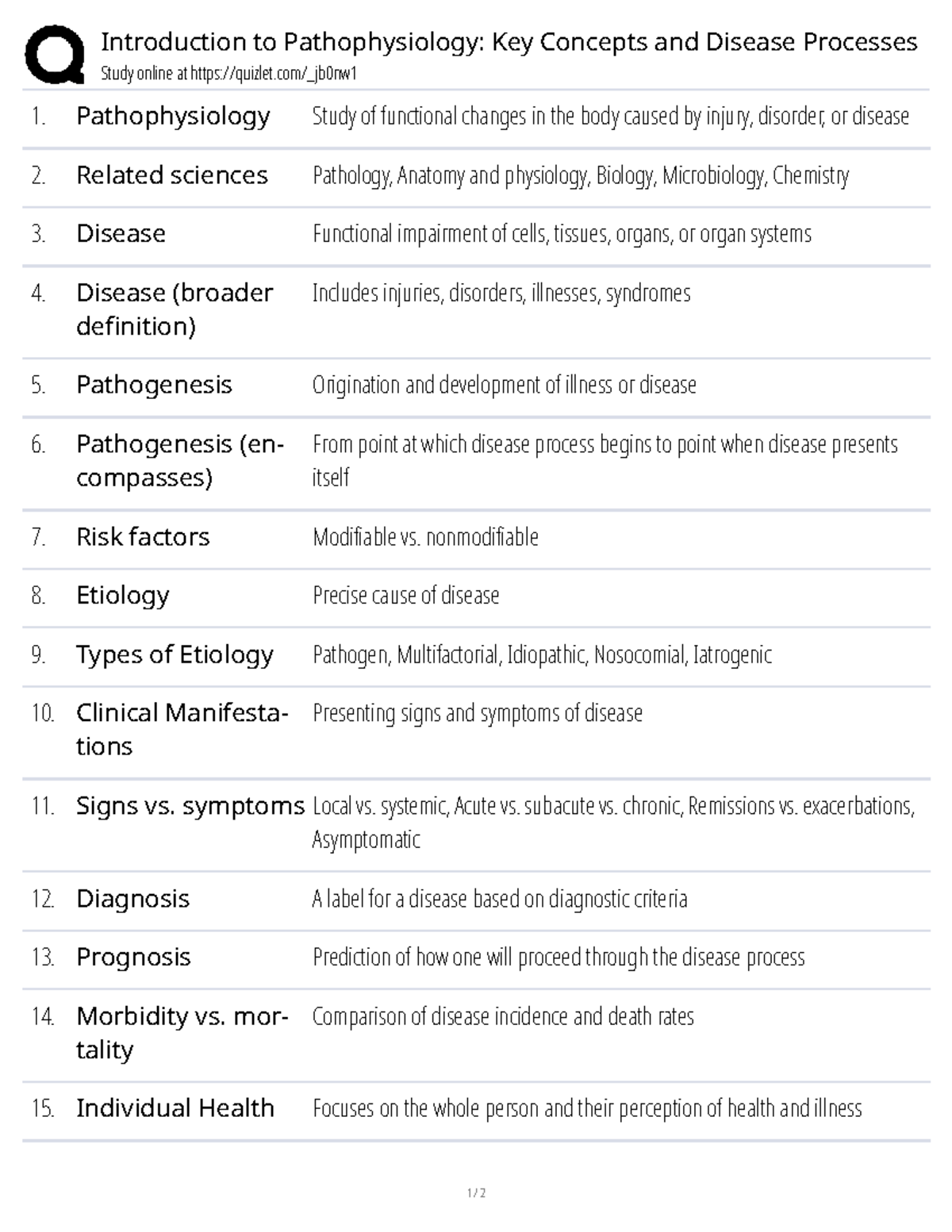 Pathophysiology 101: Key Concepts & Disease Processes Overview - Studocu