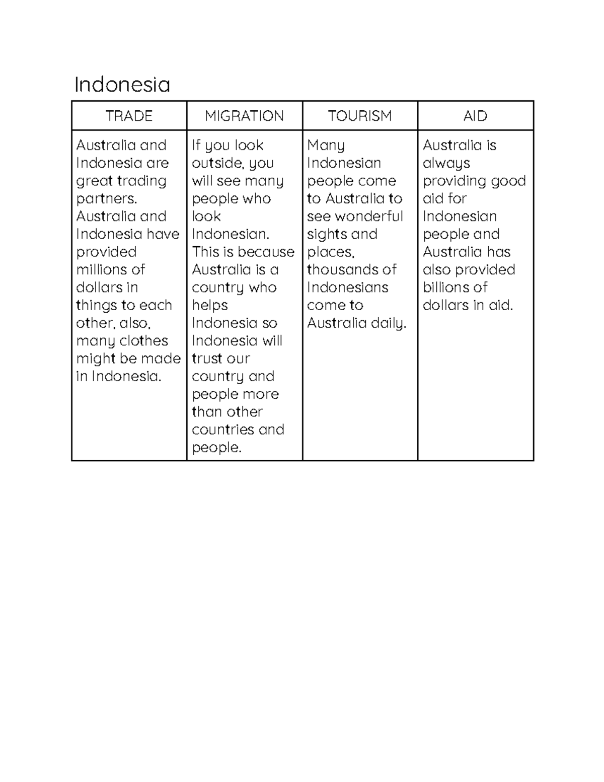 Australia-Indonesia Trade, Migration, and Tourism Connections - Studocu