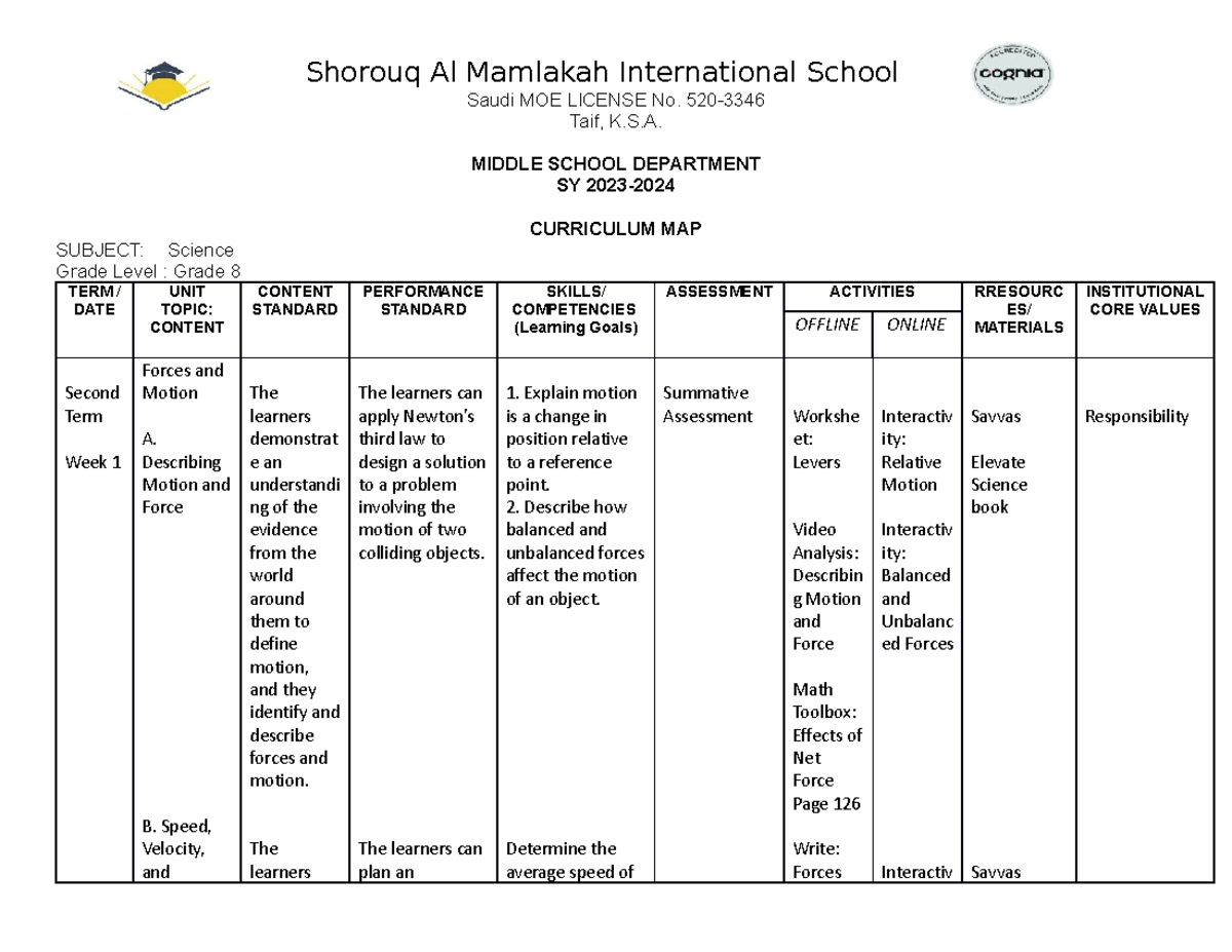Second Term Curriculum MAP Science 8 - Shorouq Al Mamlakah ...