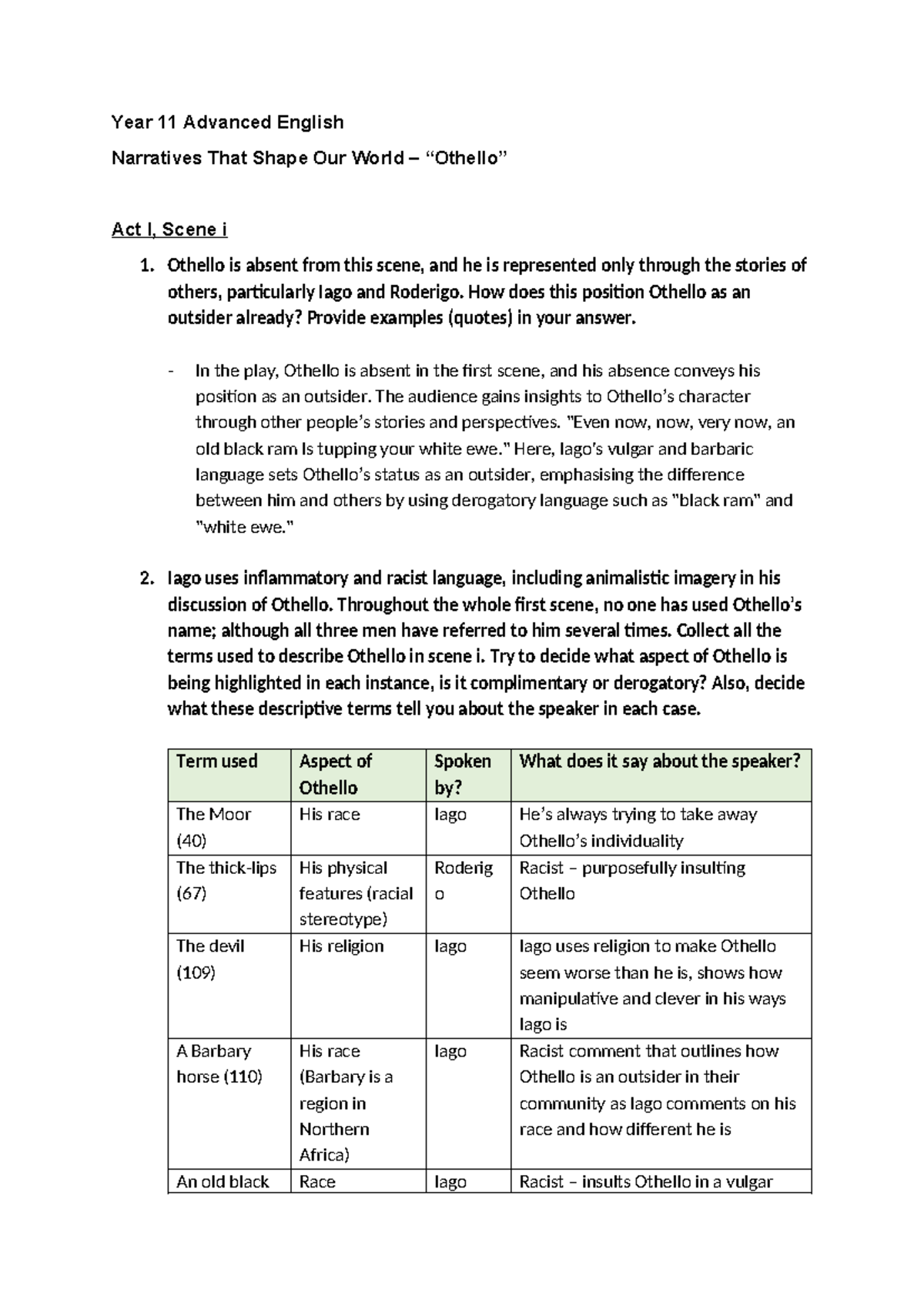 Othello Act I Study Guide: Examining Themes and Character Dynamics ...