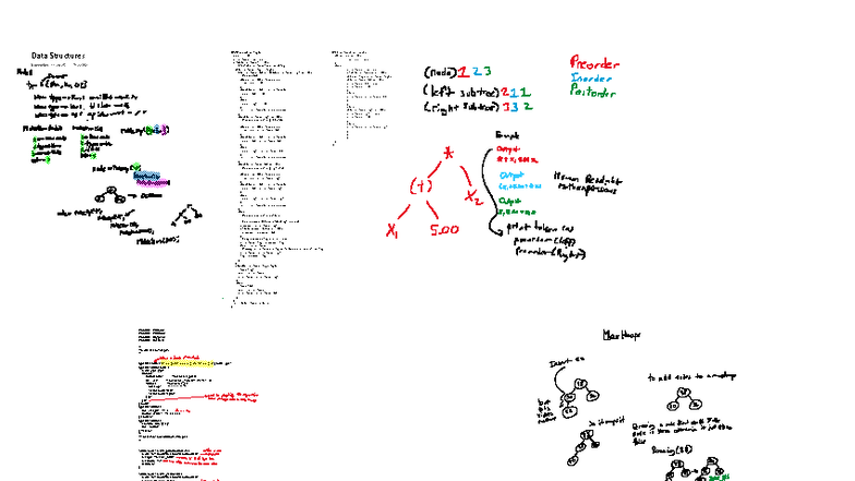 Data Structures Cheat Sheet: BST Operations and Traversals - Studocu