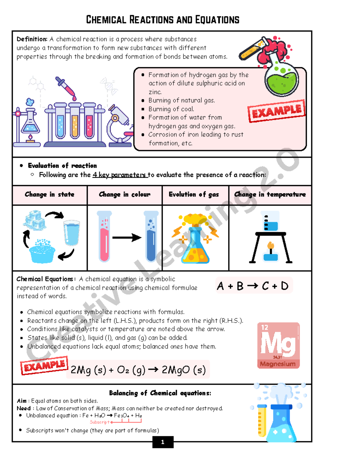 DOC-20250417-WA0000 - Chemical Reactions & Equations Study Notes - Studocu