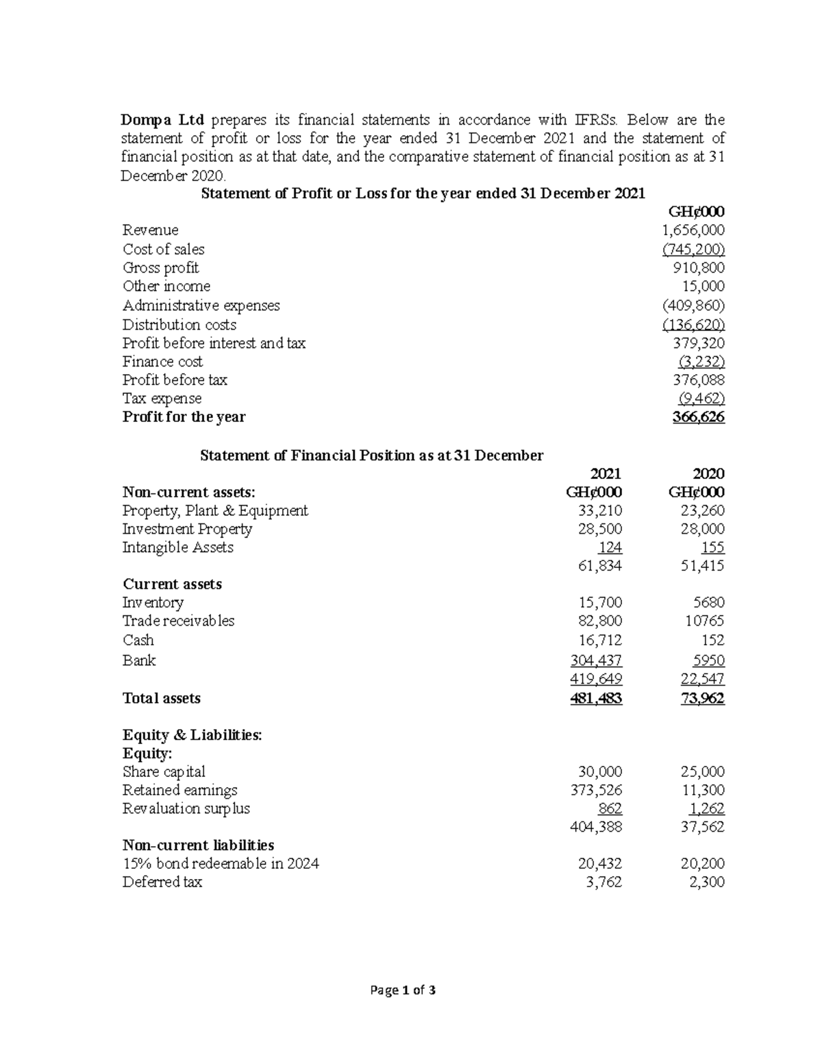 Financial Reporting ICAG: Statement of Cash Flows for Dompa Ltd. - Studocu