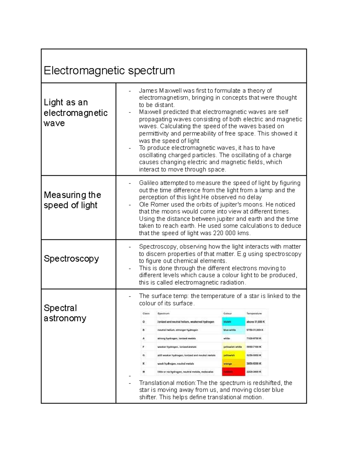 Mod 7 Physics: Electromagnetic Waves, Light Speed, and Spectroscopy ...