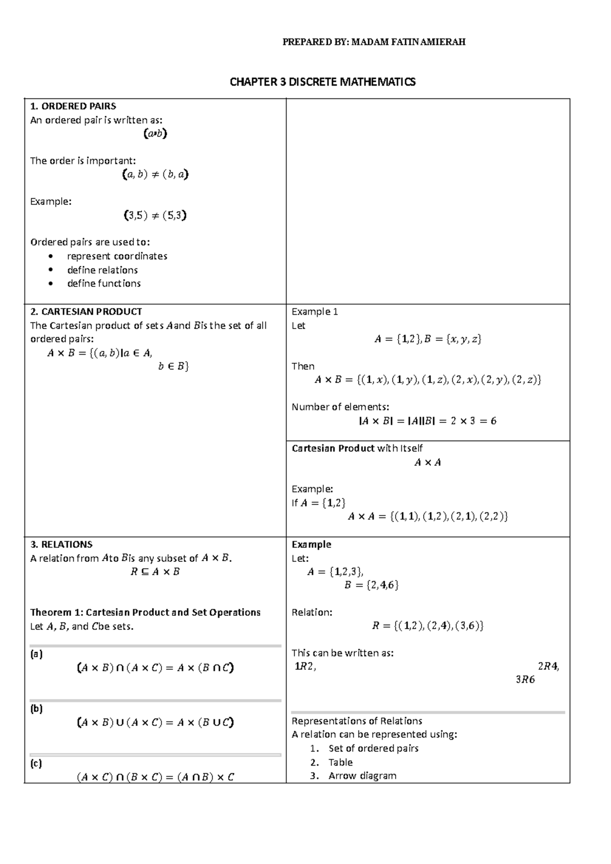 Chapter 3: Ordered Pairs and Relations in Discrete Mathematics (DM101 ...