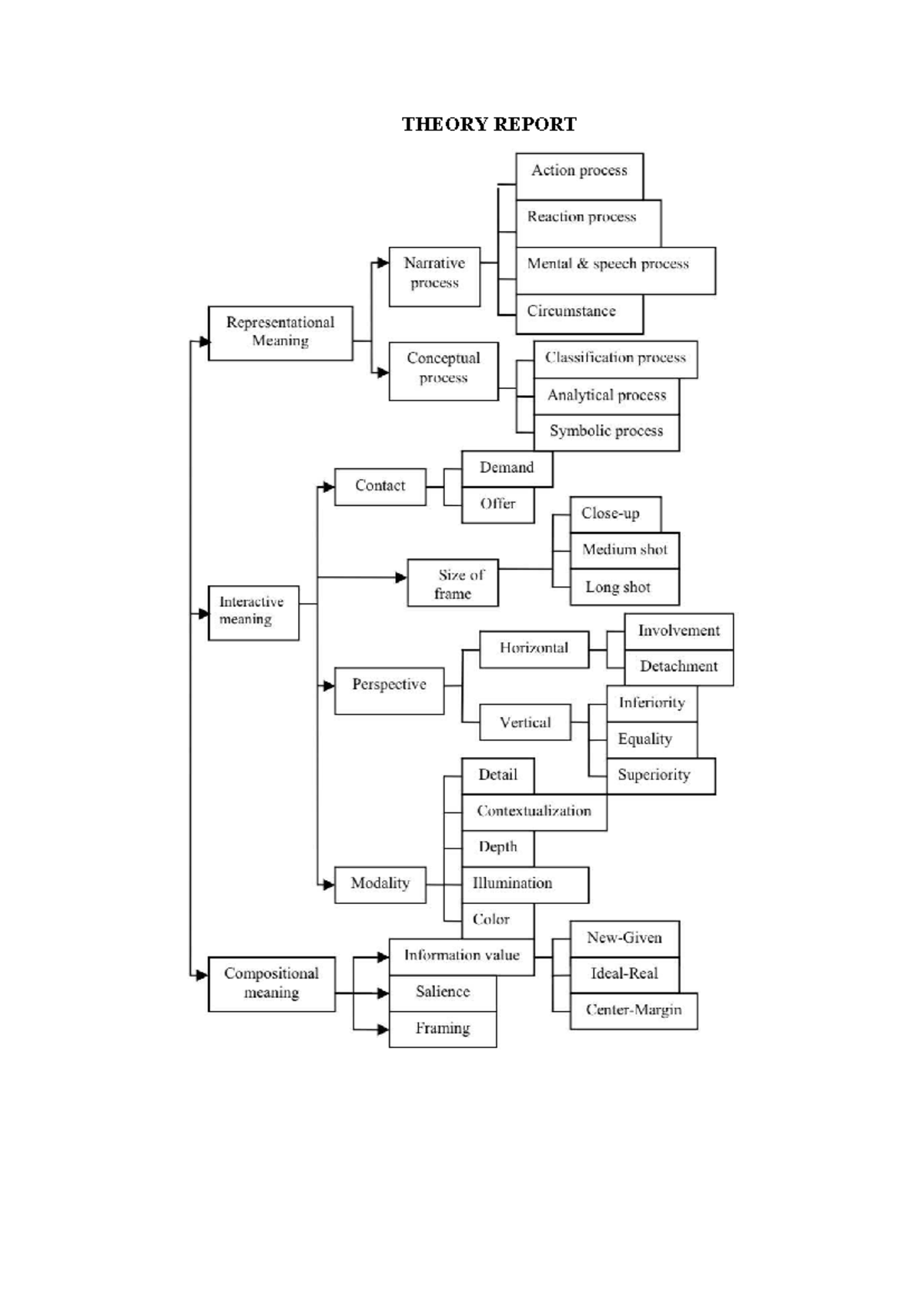 DA Theory Summary Report 1: Representational Meaning Analysis - Studocu