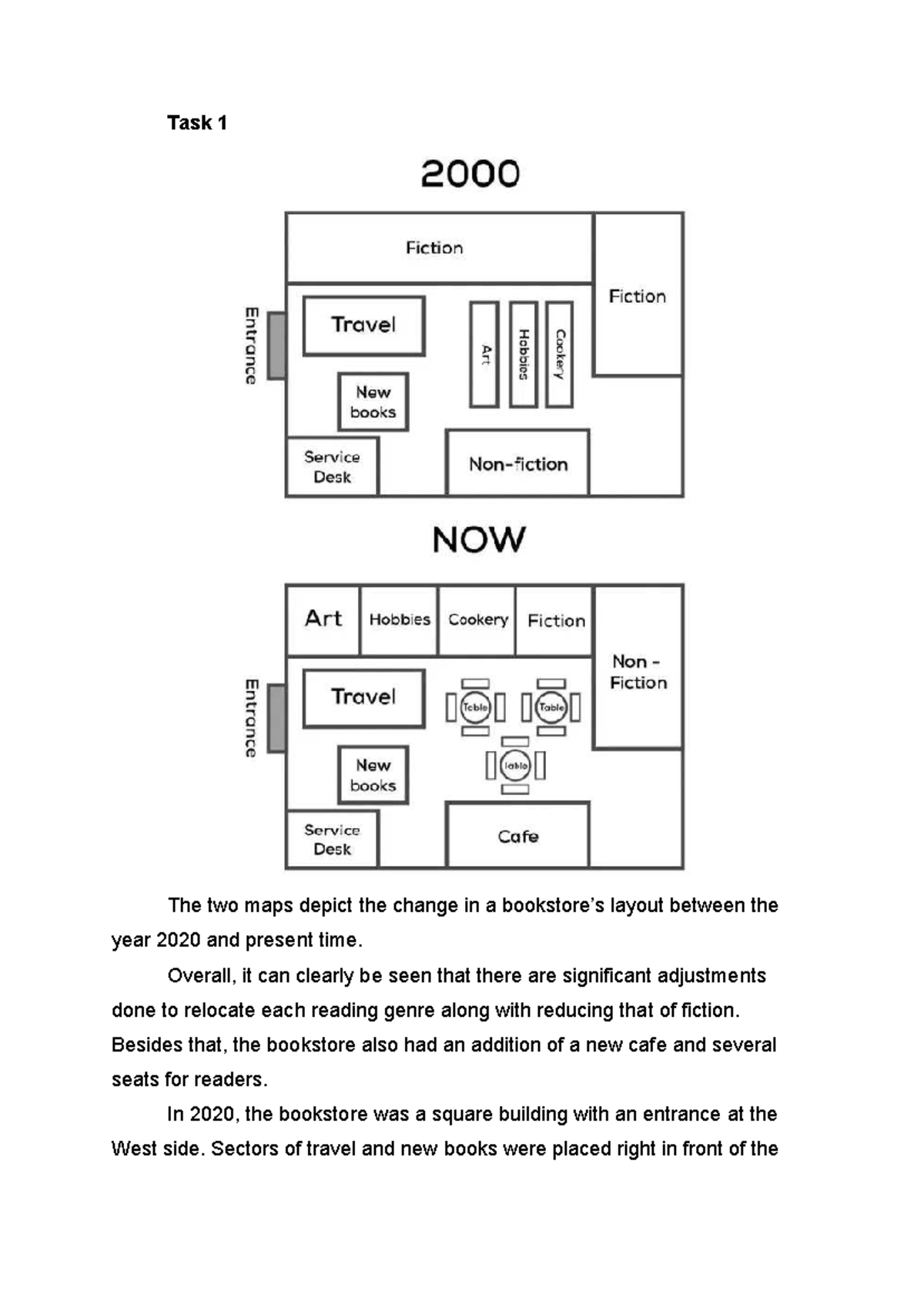 Sth - Writing Example: Analyzing Changes in Bookstore Layout and ...