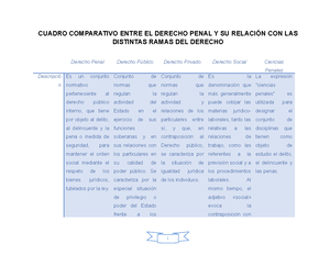 RESUMEN DEL DELITO DE BIGAMIA Y SUS CARACTERÍSTICAS Y DE QUE SE ...