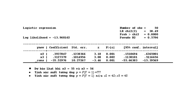 Bài Kiểm Tra Thống Kê 2: Logistic Regression Analysis - Studocu