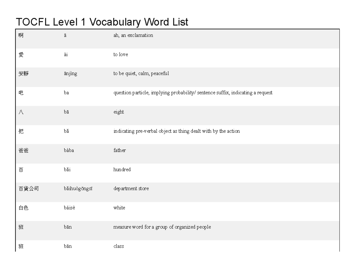 Pdfcoffee - TOCFL - TOCFL Level 1 Vocabulary Word List 啊 ā ah, an exclamation 愛 ài to love 安靜 ...
