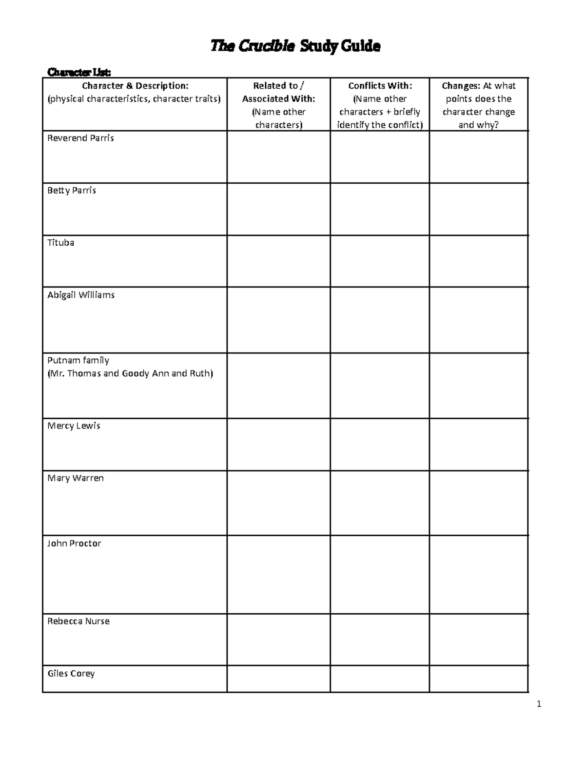 The Crucible Study Guide: Character Analysis & Key Themes (2HP) - Studocu