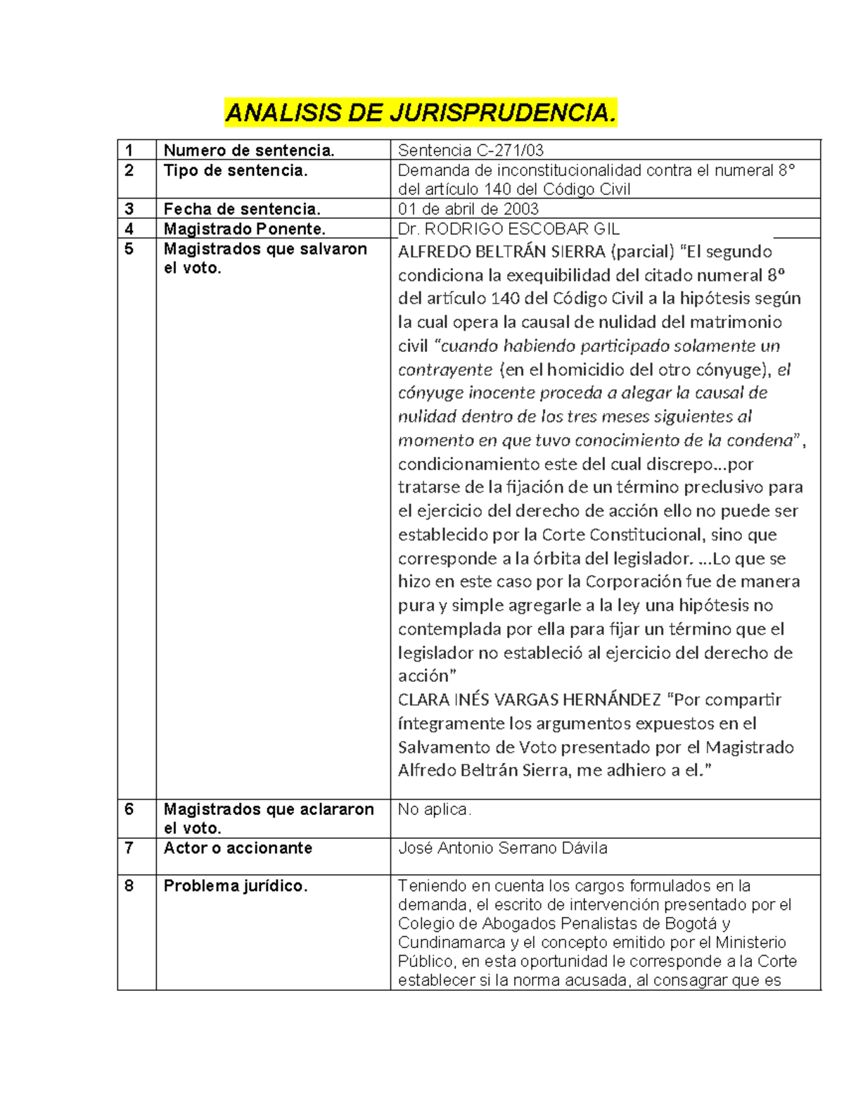 ANÁLISIS DE JURISPRUDENCIA: Sentencia sobre Nulidad Matrimonial (Código ...