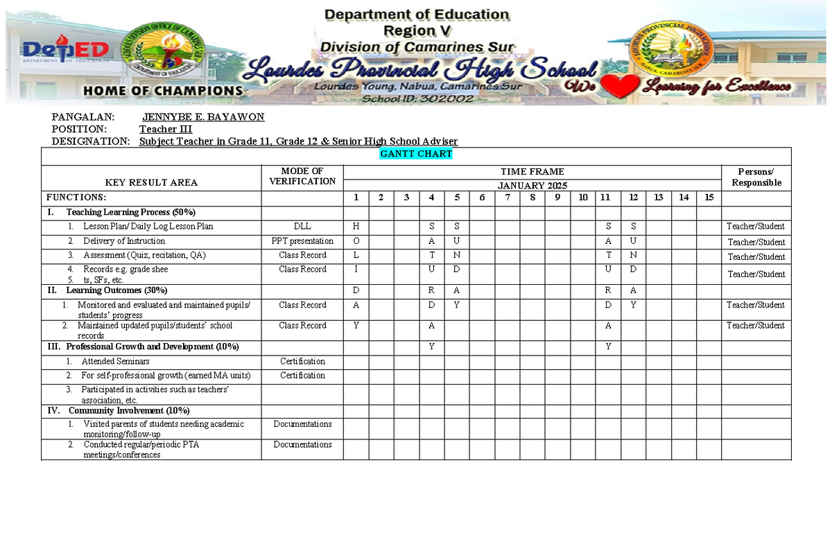 GANT Chart - PANGALAN: JENNYBE E. BAYAWON POSITION: Teacher III ...