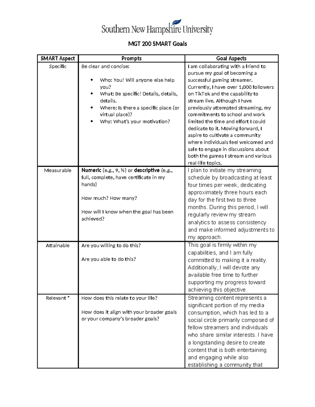 MGT 200 3-1 Activity Smart Goals - MGT 200 SMART Goals SMART Aspect ...