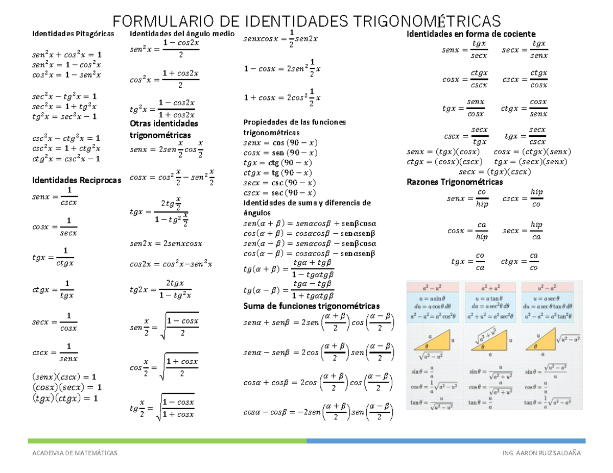 Formulario de Identidades Trigonométricas - Academia de Matemáticas ...