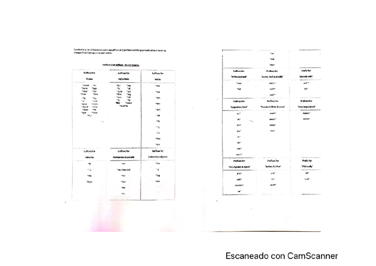 Prefixes and Suffixes Table: Common Changes and Examples - Studocu