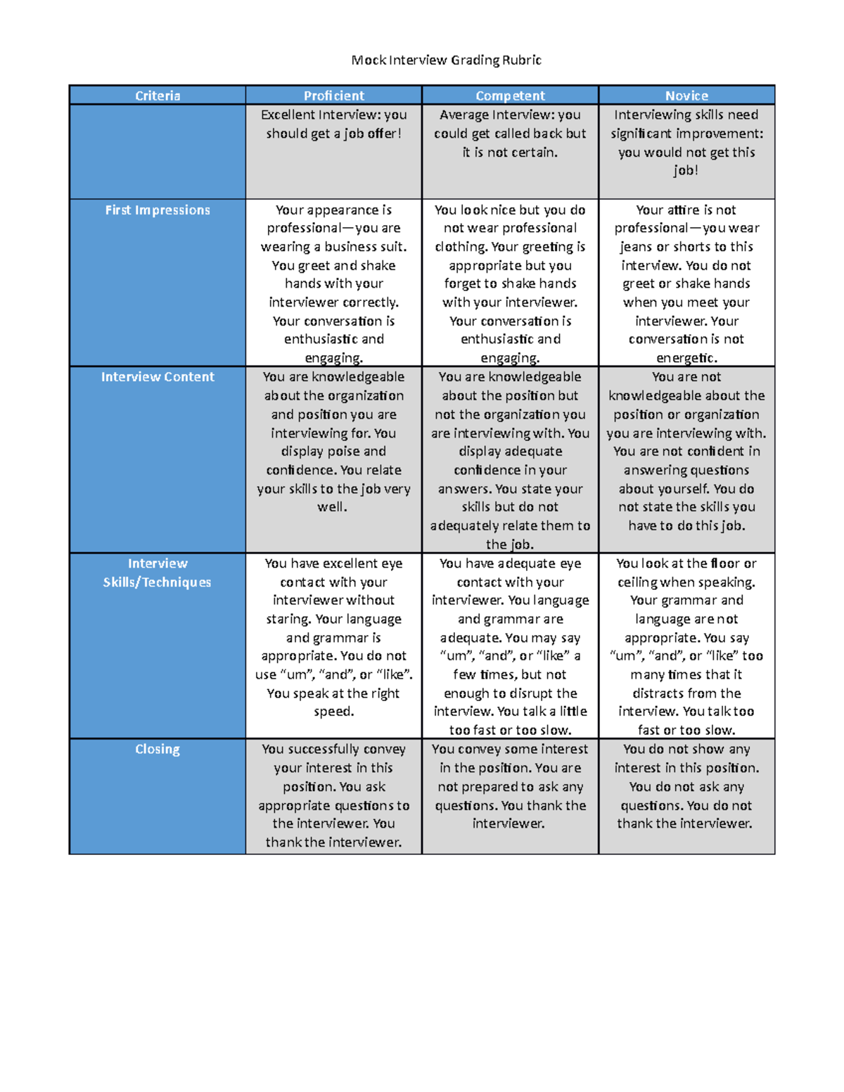 Mock Interview Grading Rubric - Mock Interview Grading Rubric Criteria ...