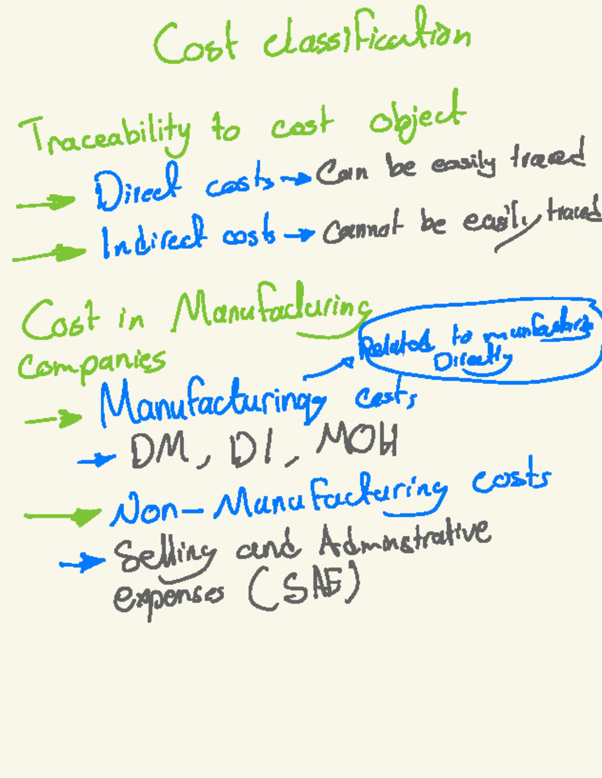 Cost Classification in Manufacturing: Direct & Indirect Costs Analysis ...