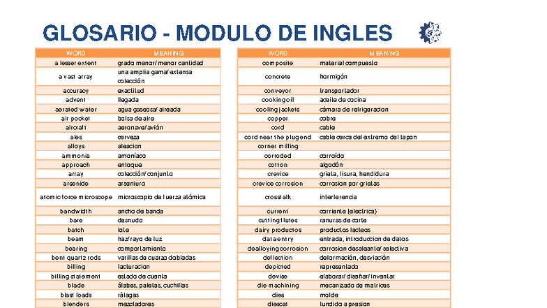 GLOSARIO - MODULO DE INGLES 2: Términos y Definiciones - Studocu