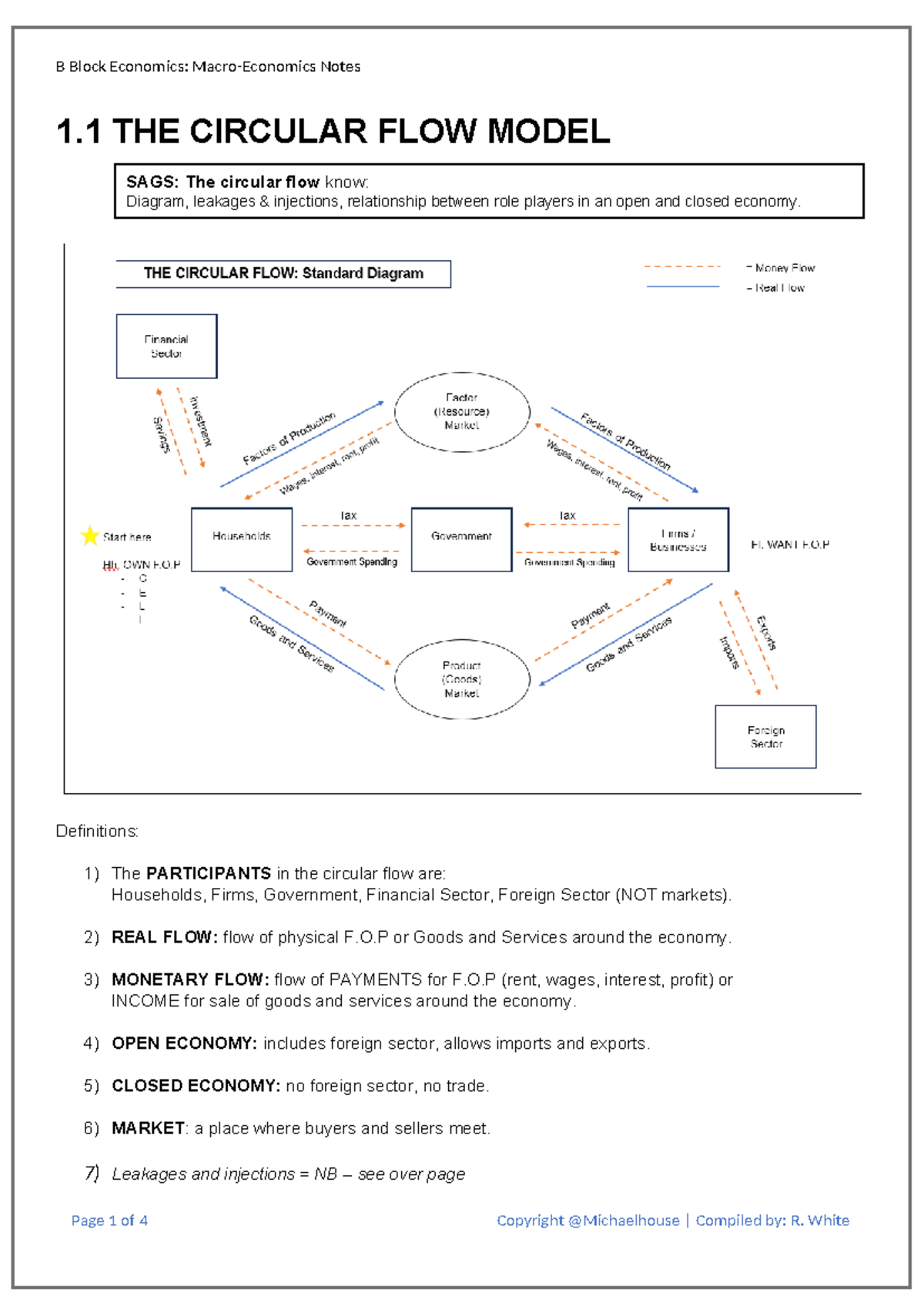 The Circular Flow Model: Key Concepts and Definitions - Studocu