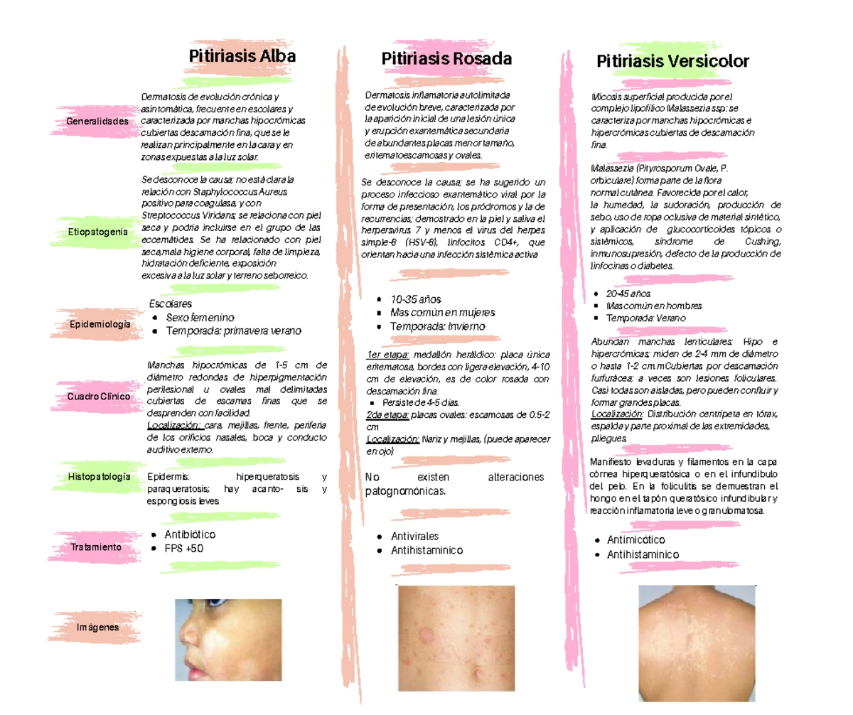 TABLA COMPARATIVA Pitiriasis Rosada VS ALBA VS Versicolor - UNIVERSIDAD ...