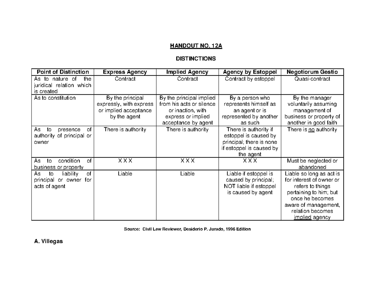 Handout No. 12A - This is a lecture in Law - HANDOUT NO. 12A ...