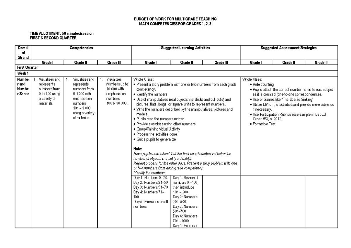 MATH-GR-123-1ST-TO-4TH-Quarter Multigrade Work Budget and Competencies ...