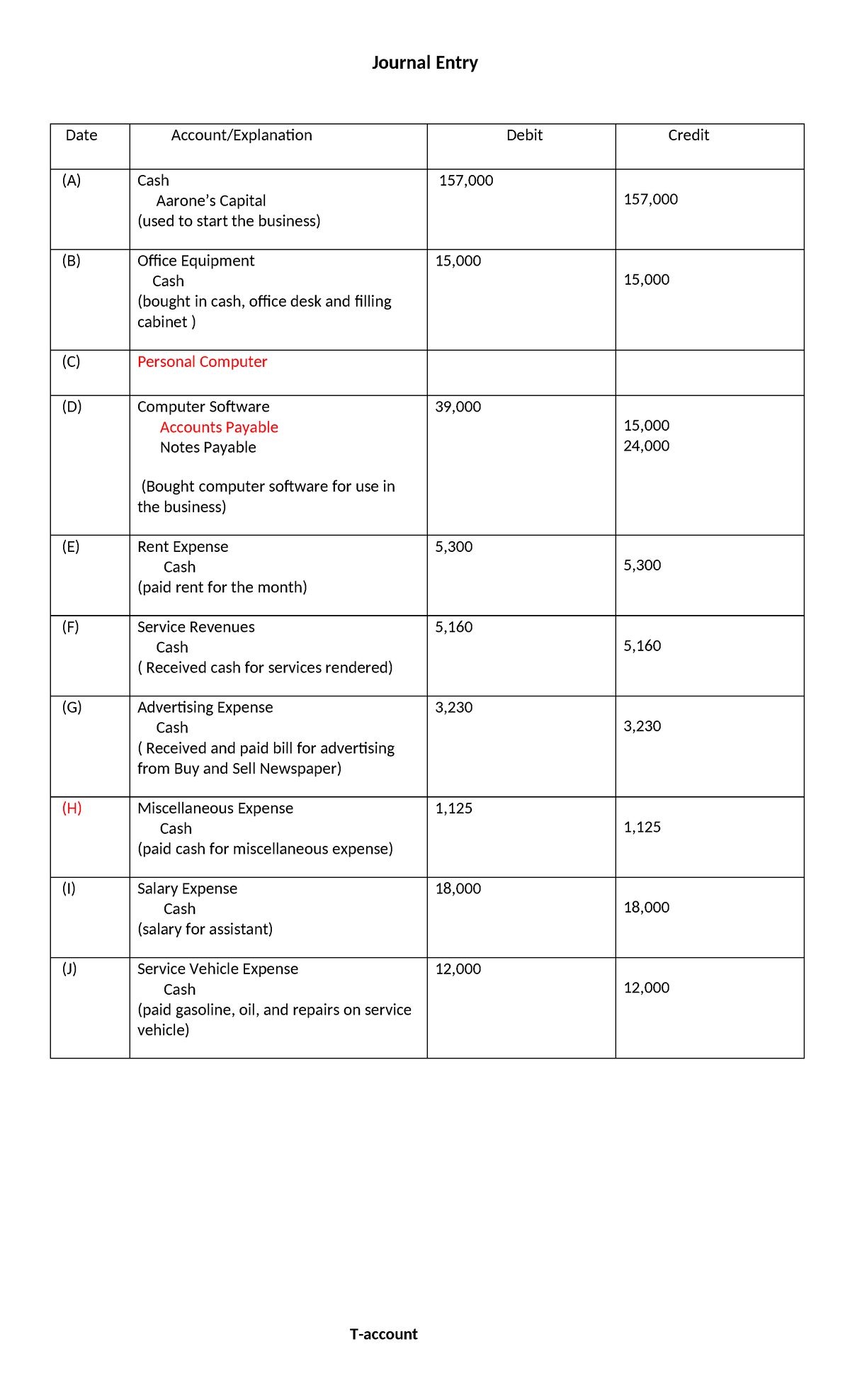 IS100 Activity 2 - Basic Accounting Journal Entries and Trial Balance ...