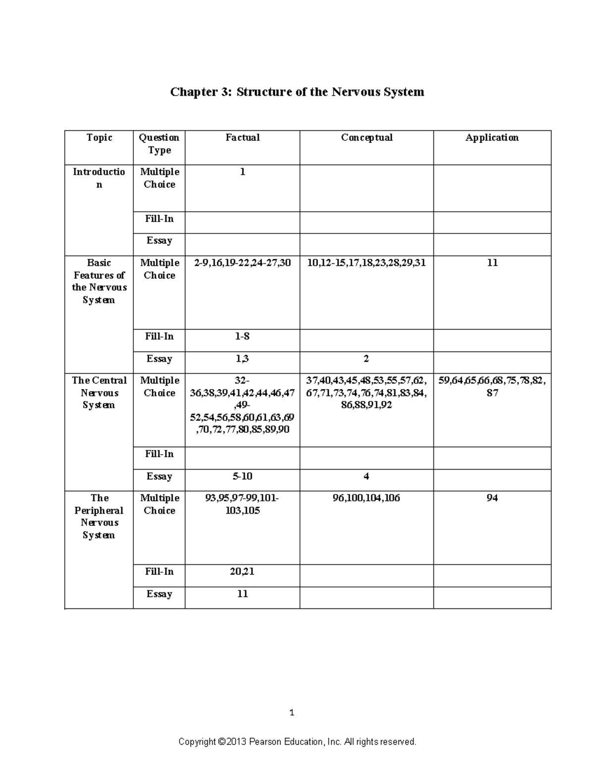 Physiology of Behavior 10th Ed. Carlson: Nervous System Overview (Ch. 3) - Studocu