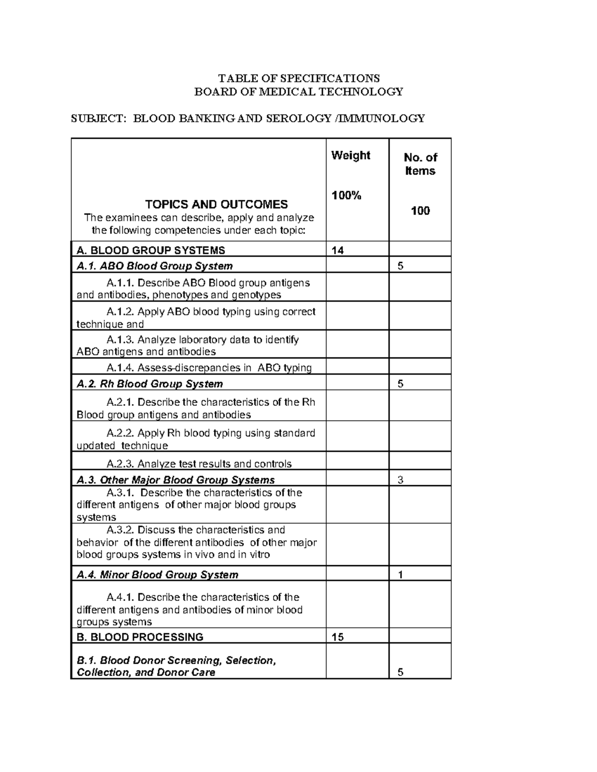 MTLE New Table of Specifications for Blood Banking and Serology - Studocu