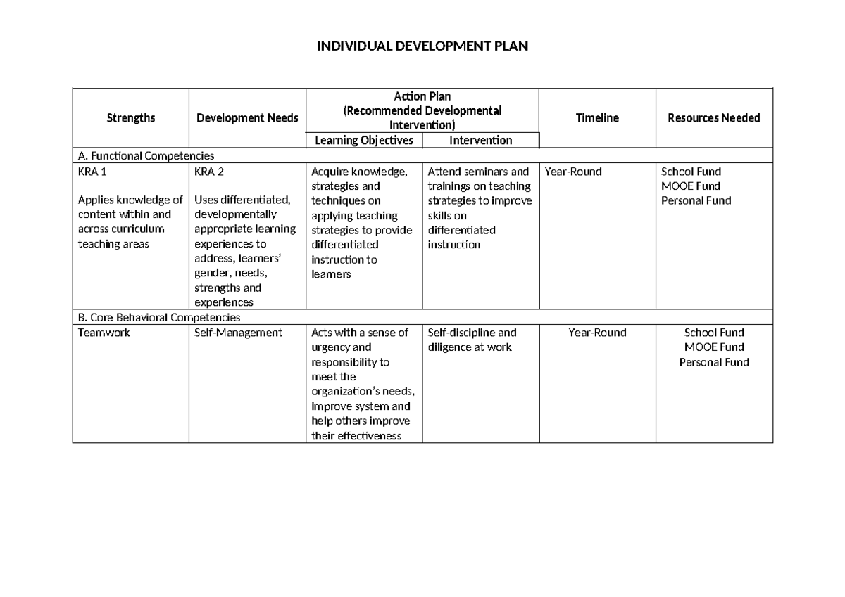 16. IDP Sample - Teacher Development Plan 1-3 - Studocu