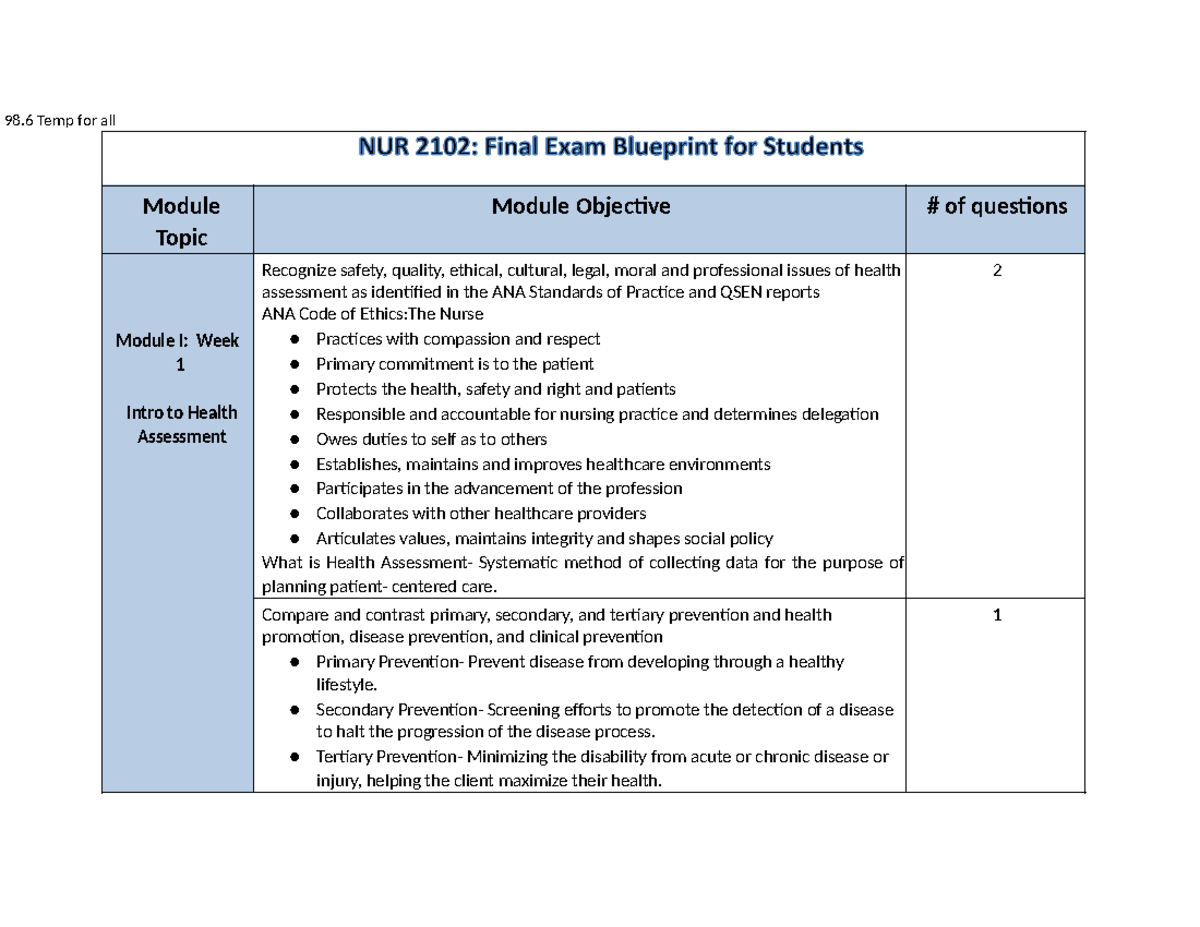 2102 Final Exam - Blueprint - 98 Temp for all Module Topic Module ...