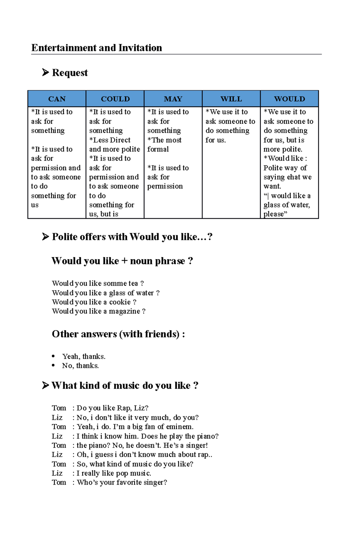 Polite Requests & Invitations: Grammar Focus and Dialogue Practice ...