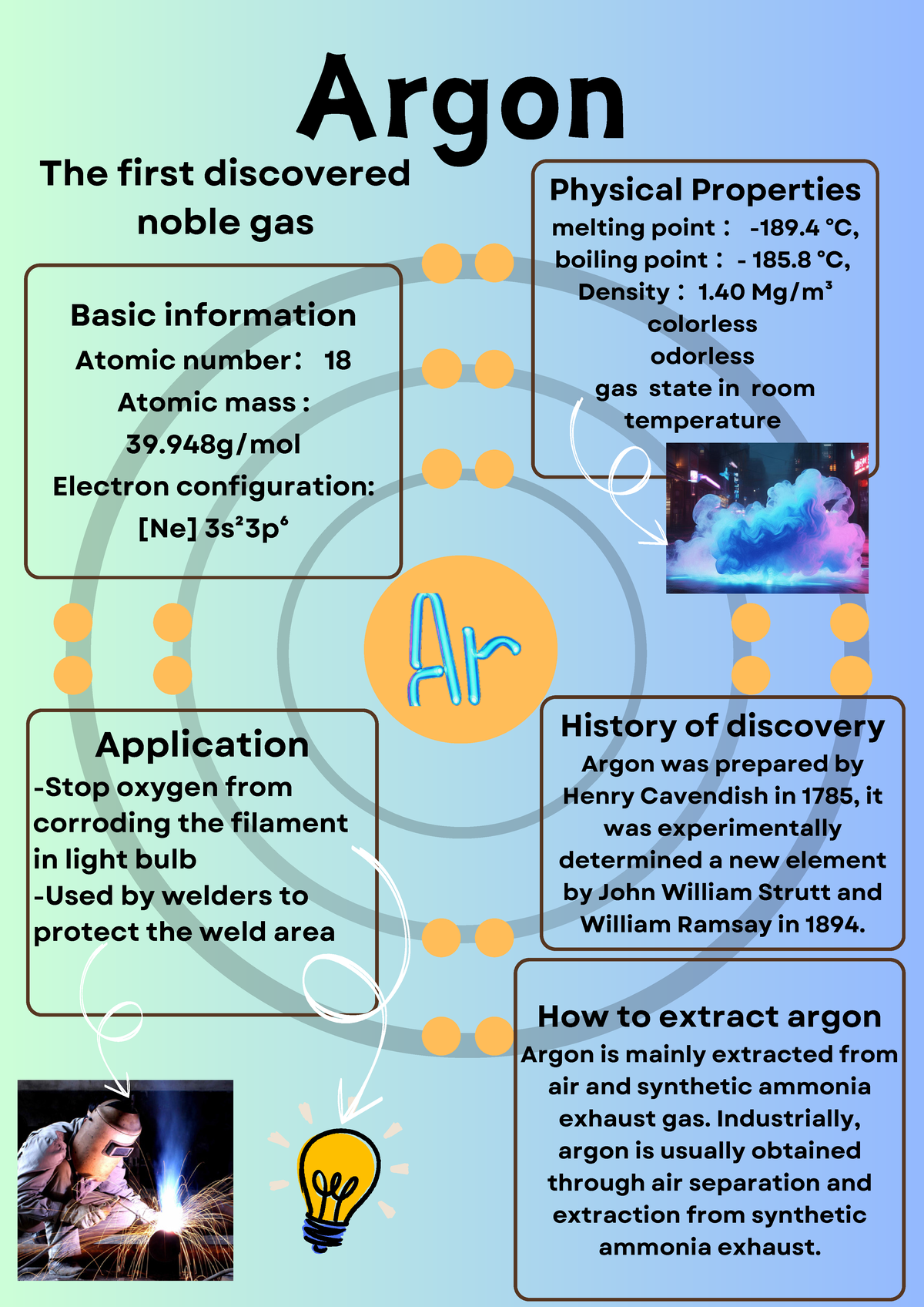 Gp25 poster assignment - Argon Application -Stop oxygen from corroding ...