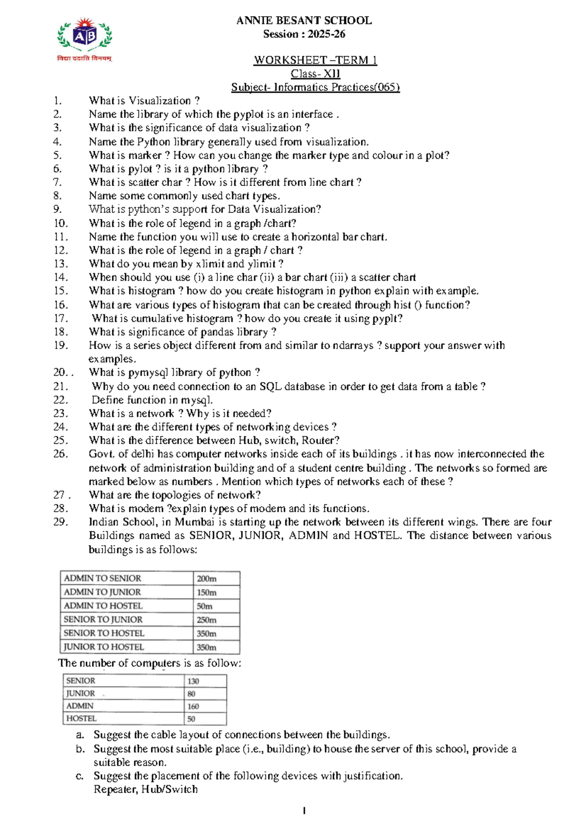 XII IP Worksheet (065) - Term 1 Study Guide - Studocu