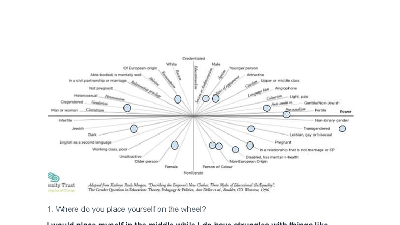 Intersecting Axes Assignment: Privilege Reflection and Analysis - Studocu