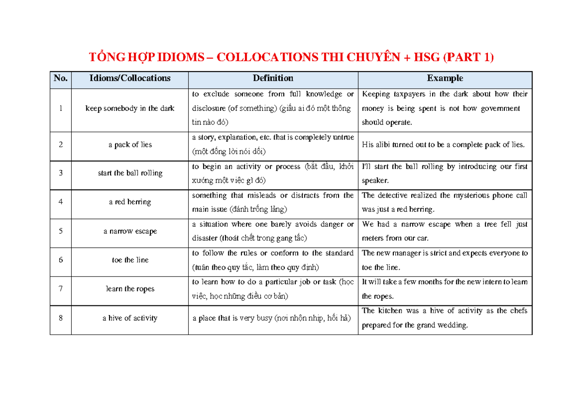 TỔNG HỢP IDIOMS COLLOCATIONS THI CHUYÊN ANH+ HSG (PHẦN 1) - Studocu