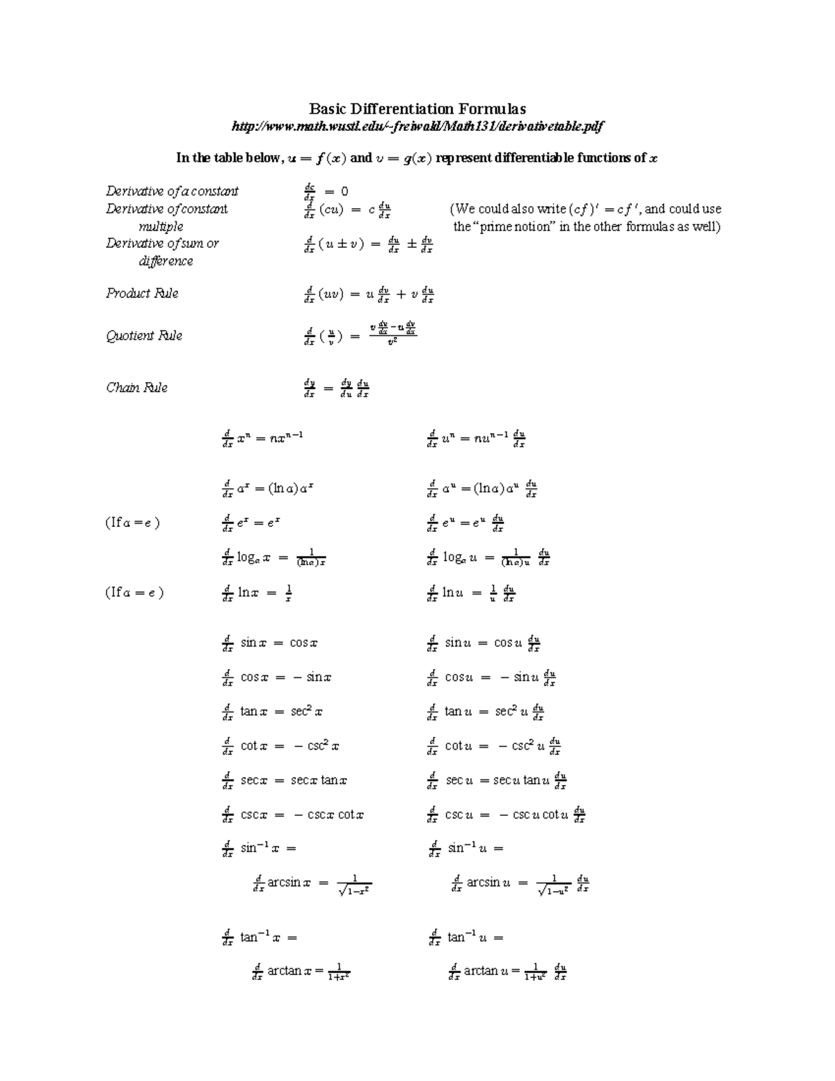 Basic Differentiation Formulas for Calculus (MATH 101) - Studocu