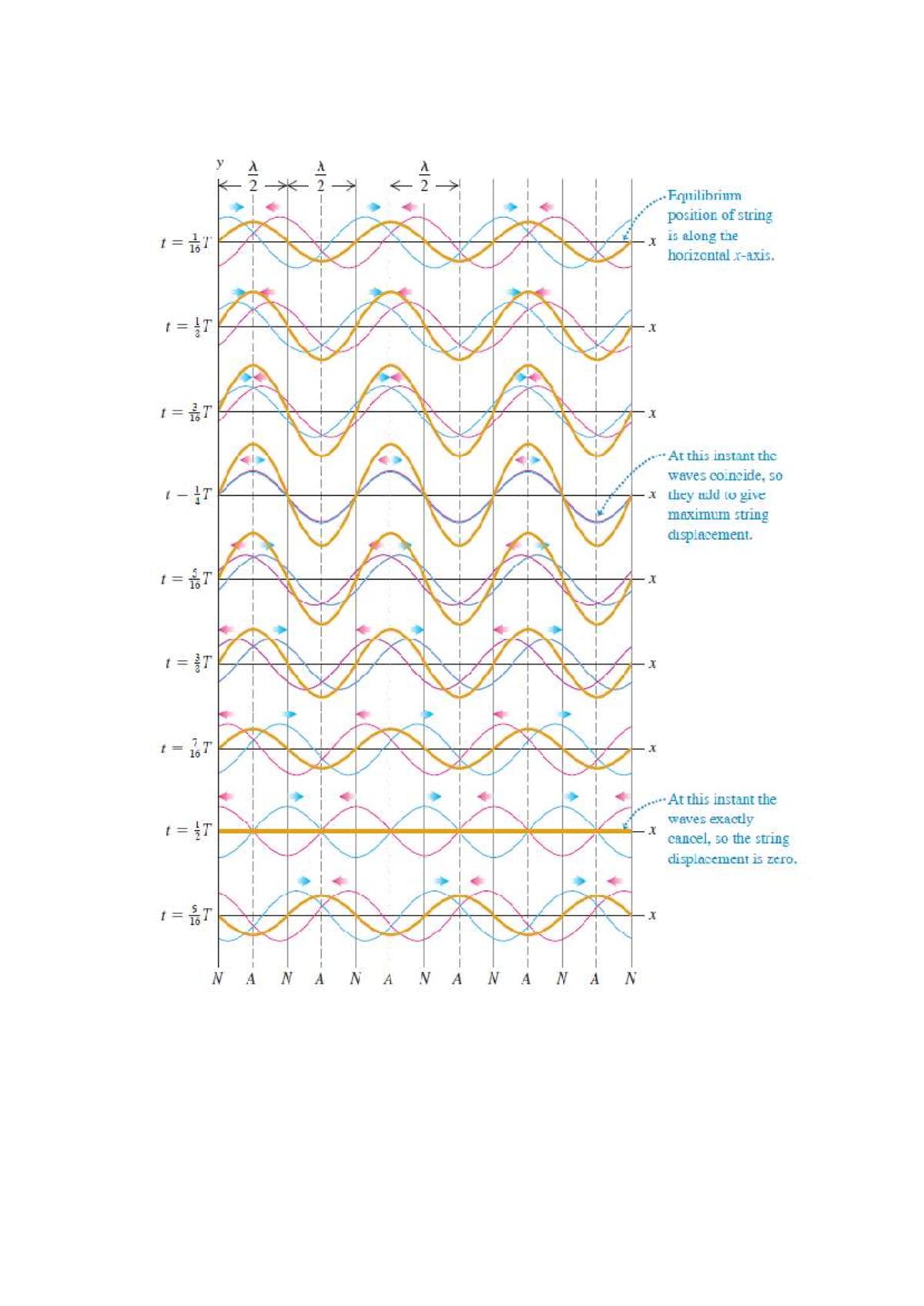Standing Wave Formation: Equilibrium Position Analysis (2EB53638) - Studocu