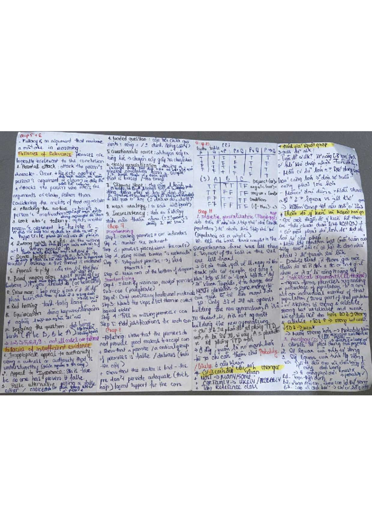 Final Lecture Notes on Fallacies (Course Code: 101) - Studocu