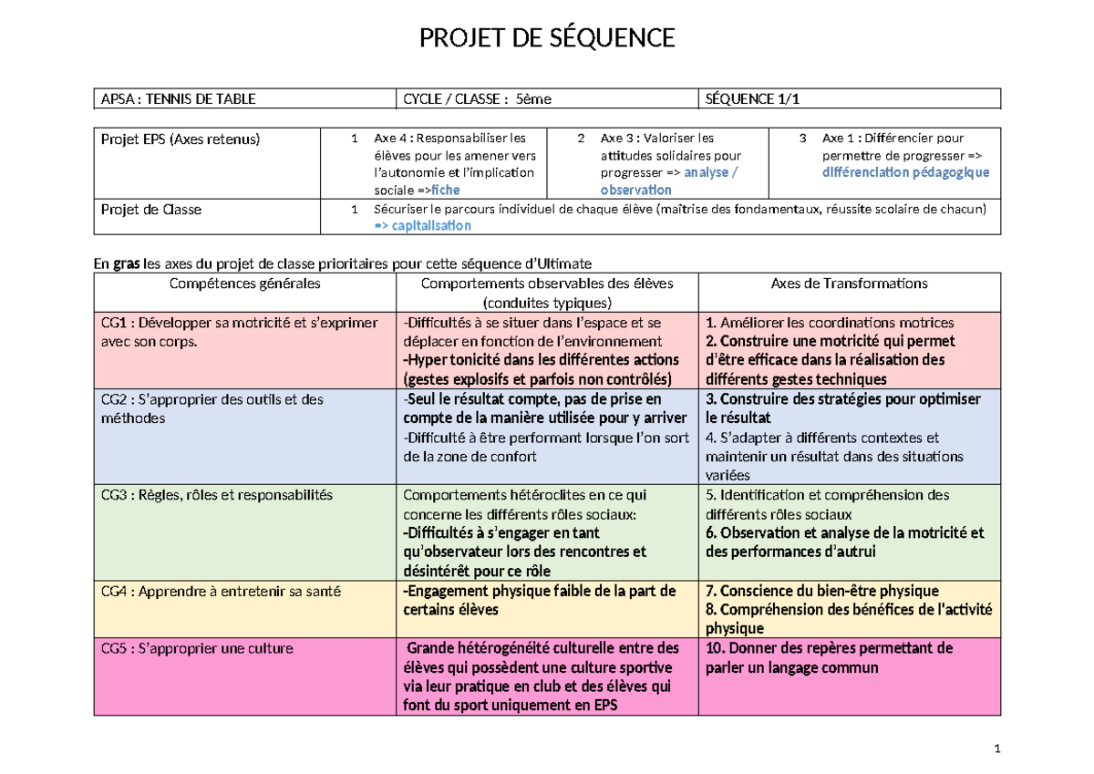 Projet de Séquence: Tennis de Table - 5ème Cycle EPS - Studocu