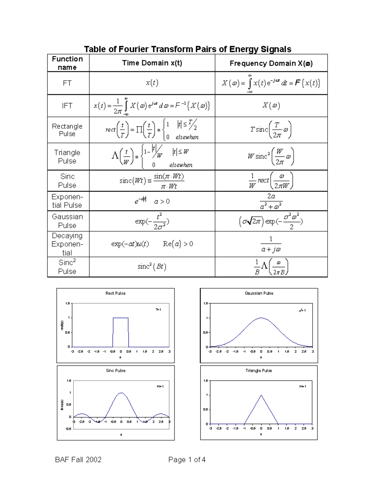 Fourier Transform Tables for Energy & Power Signals (BAF Fall 2002 ...