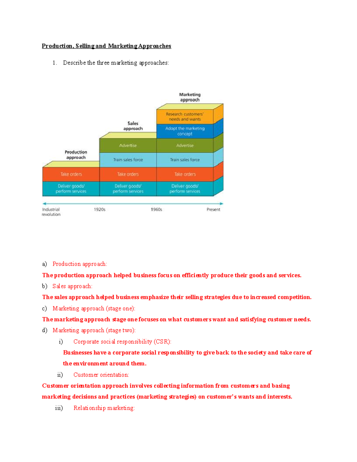 Production, Selling and Marketing Strategies: An In-Depth Analysis ...