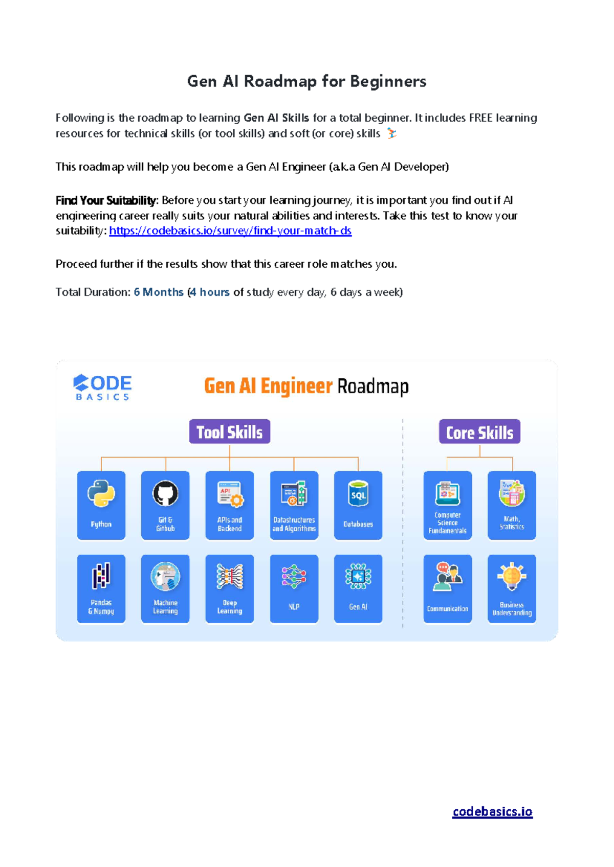 Gen AI Skills Roadmap for Beginners: A 6-Month Learning Guide - Studocu