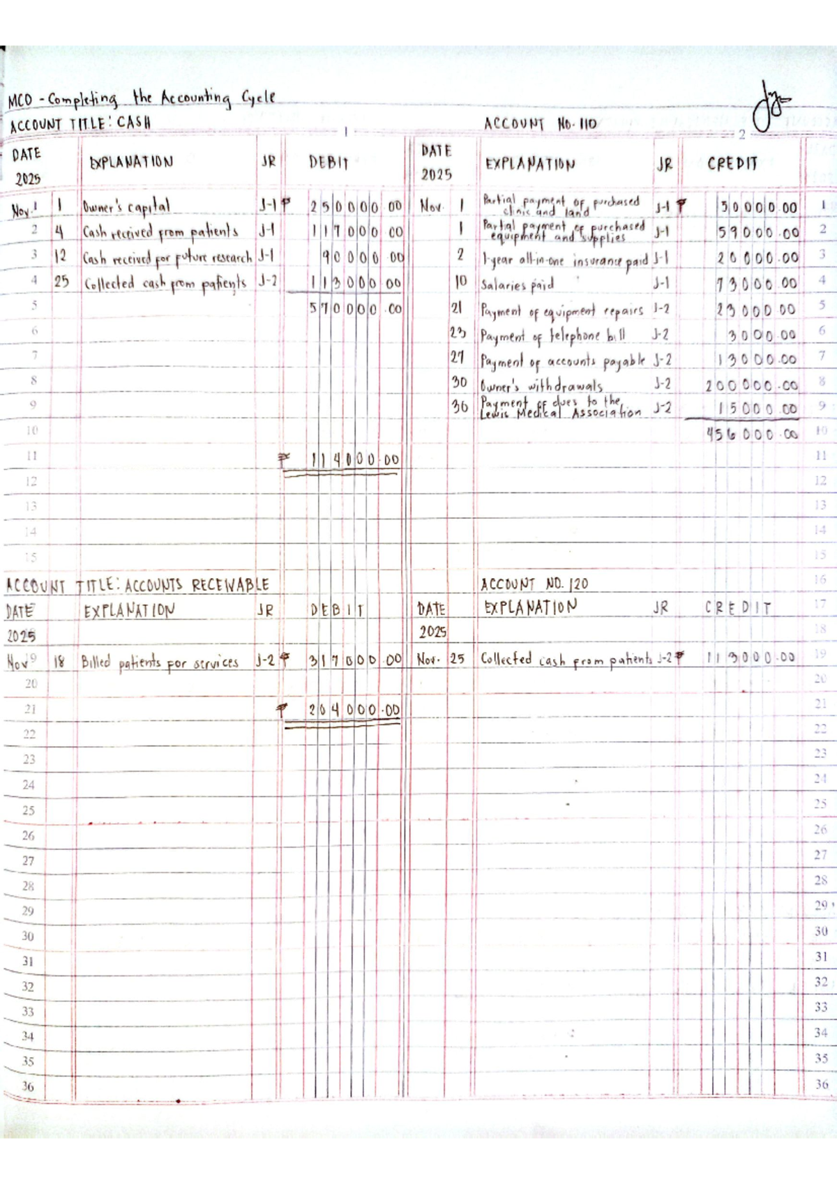 MCO Financial Accounting Ledger: Completing the Accounting Cycle - Studocu